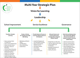 Multi-Year Strategic Plan